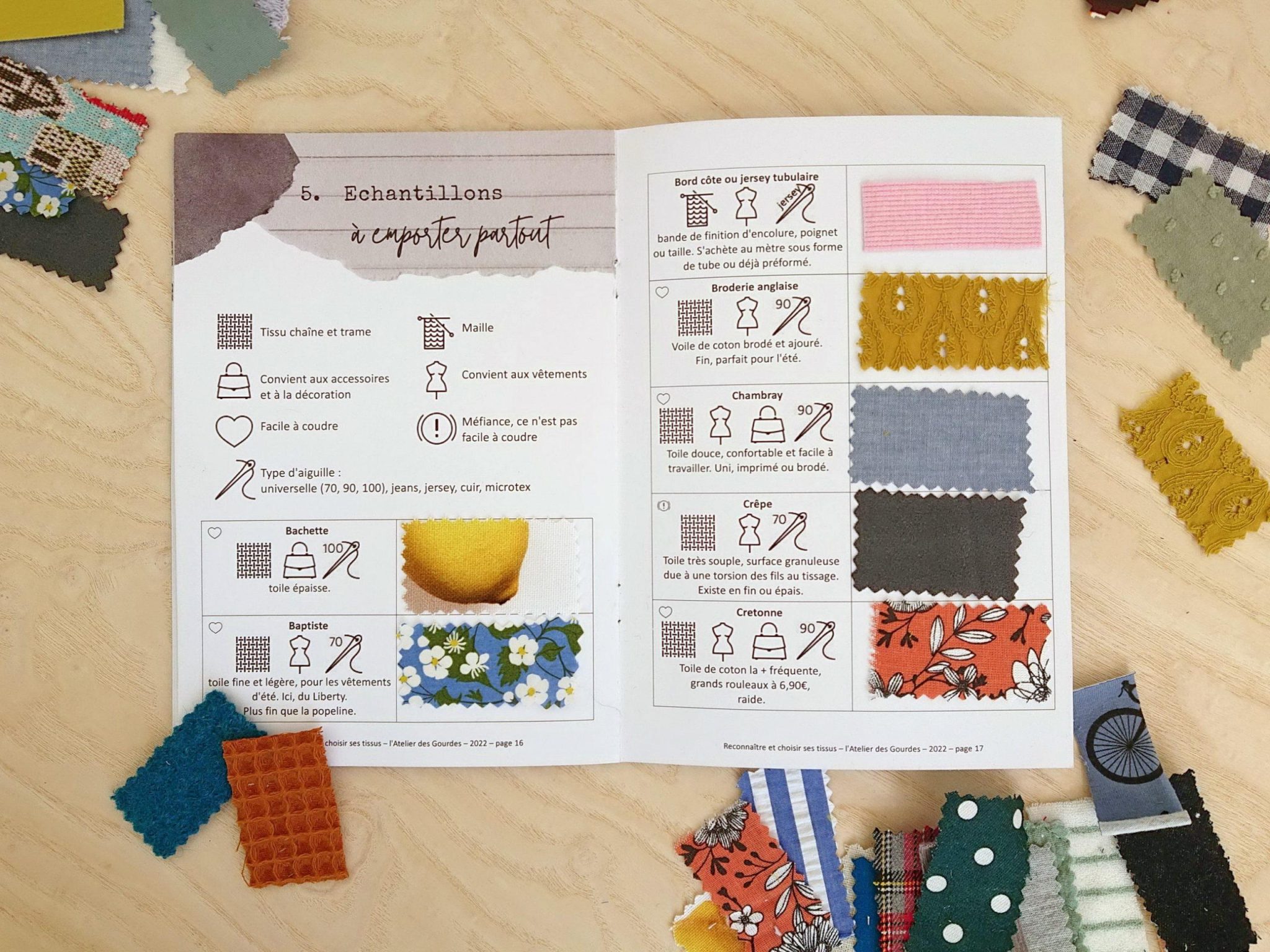 Le guide pratique pour s'y retrouver dans les tissus - L'Atelier des ...